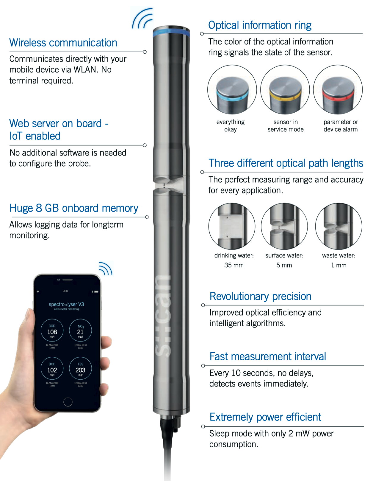 s::can - Water/Wastewater Quality | Merlin Instrumentation
